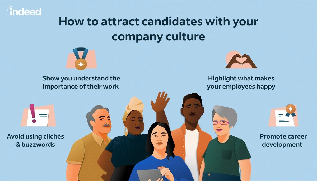 How To Attract Candidates With Your Company Culture Description