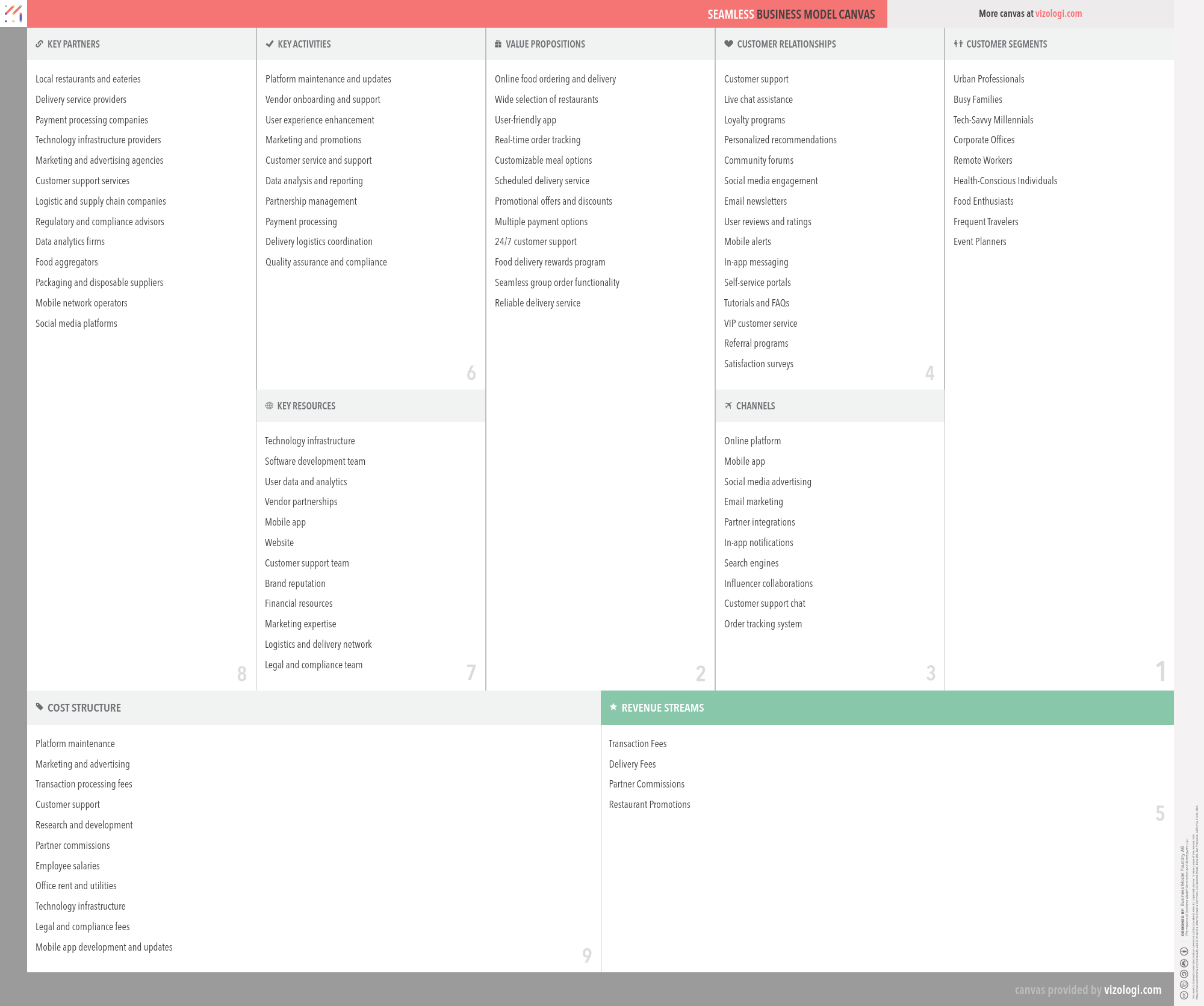 What Is Seamlesss Business Model Vizologi