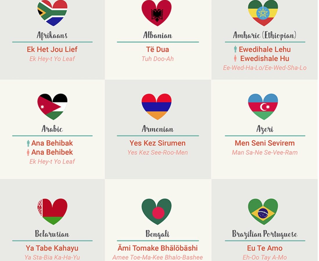 I Love You In Different Languages Display Poster