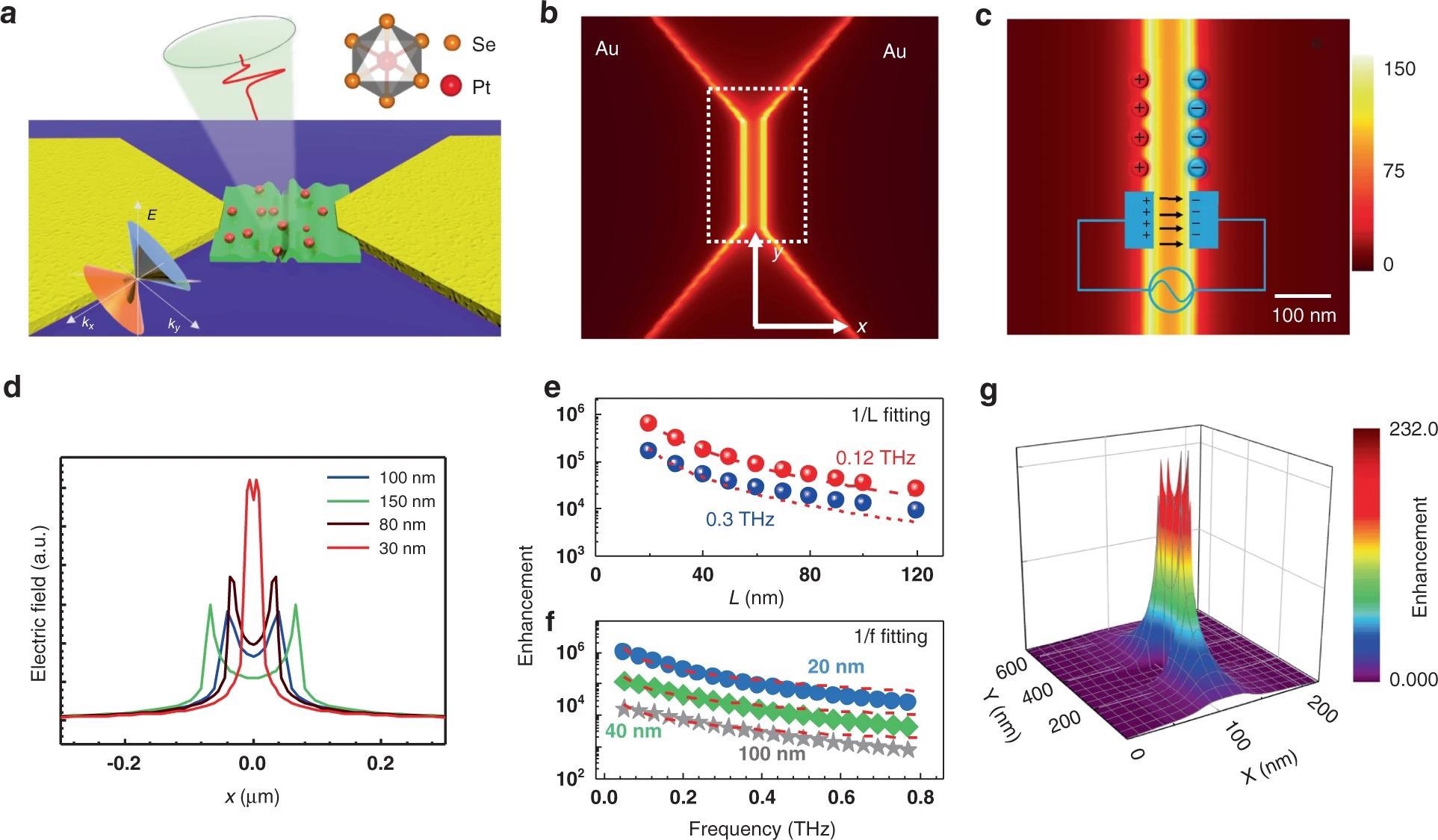 Band Structure Of Segmented Semiconductor Nanowires Clipart