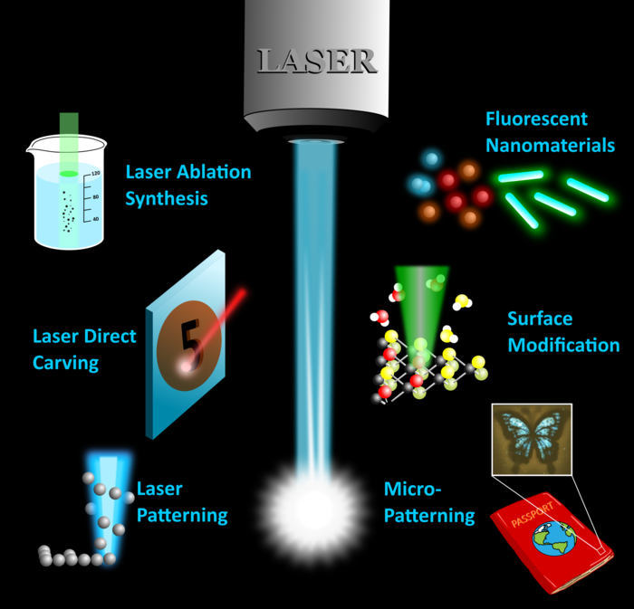 Laser Modified Fluorescence For Various Applications