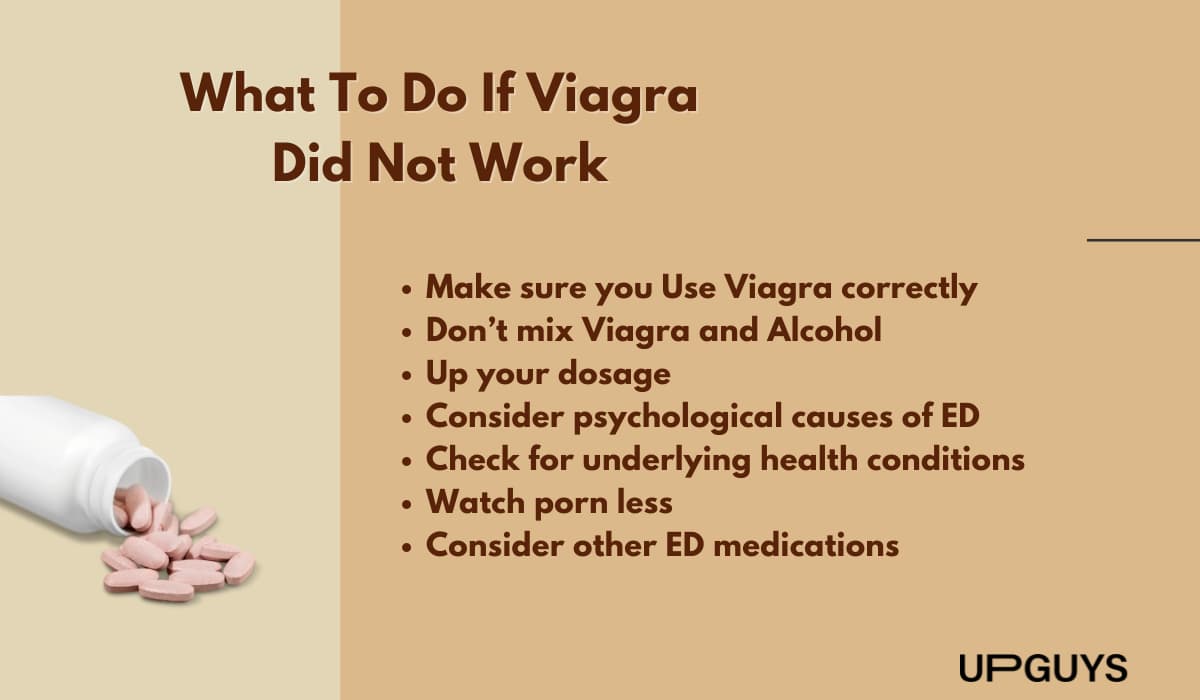 31 Viagra Faqs Answers To Every Viagra Question Upguys