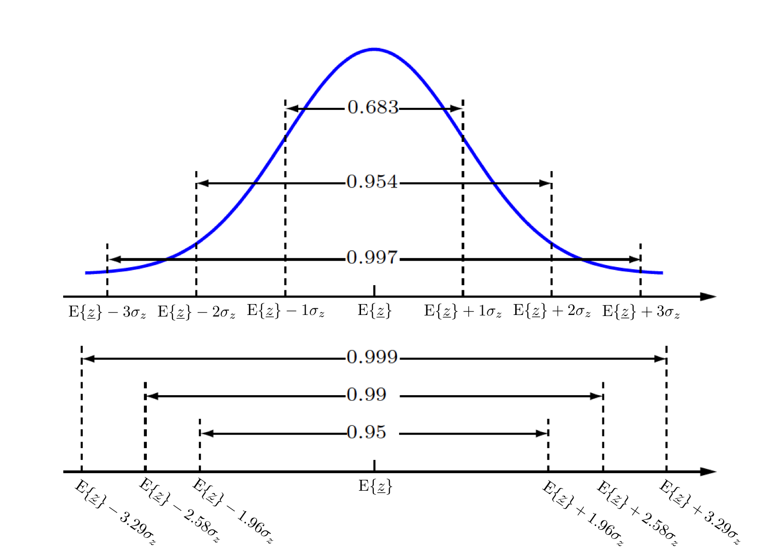 Note On The Interpretation Of Confidence Interval Tu Delft Ocw