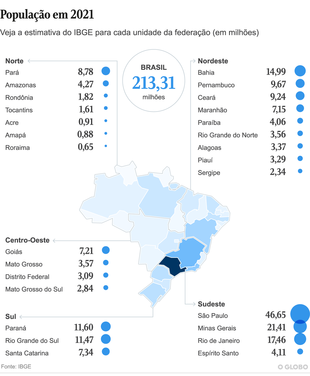 População Brasileira Ultrapassa 213 Milhões De Habitantes Diz Ibge