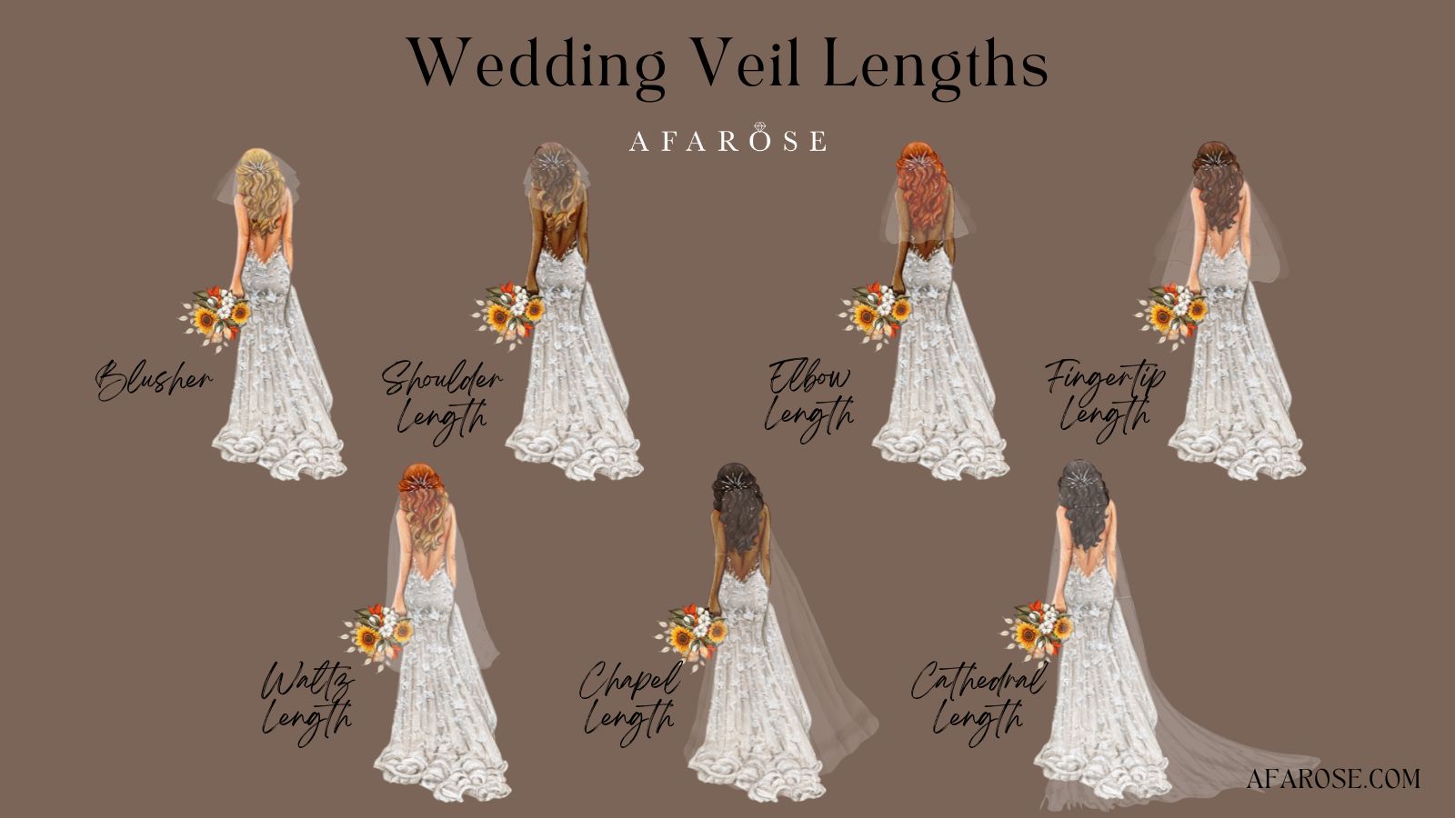 Wedding Veil How To Choose One To Compliment Your Bridal Gown Style