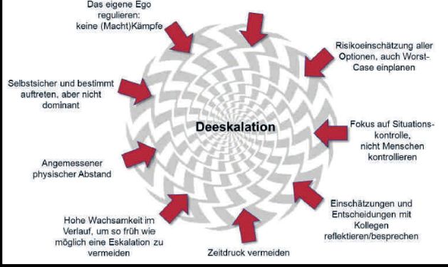 Deeskalation Bvou Netzwerk