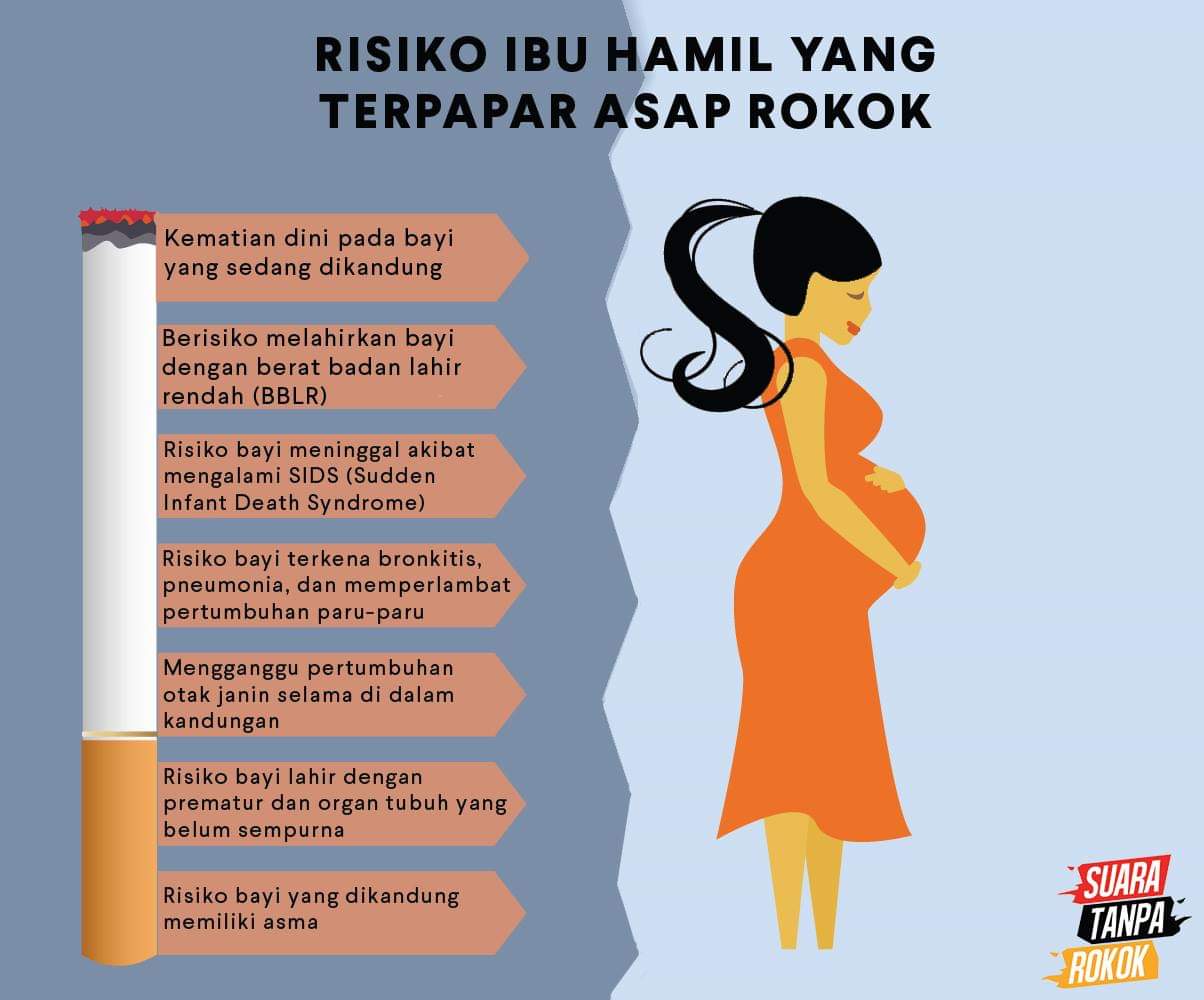 Risiko Ibu Hamil Yang Terpapar Asap Rokok Atmago