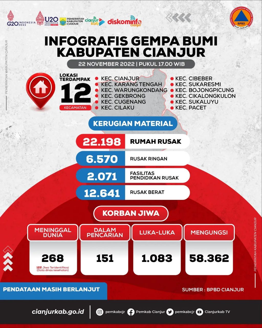 Infografis Gempa Bumi Kabupaten Cianjur Per 22 November 2022 Pukul 17