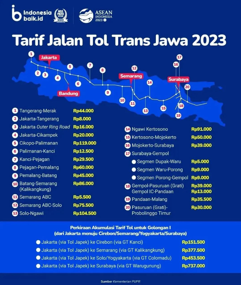 Tarif Tol Trans Jawa Terbaru Dari Jakarta Hingga Ke S