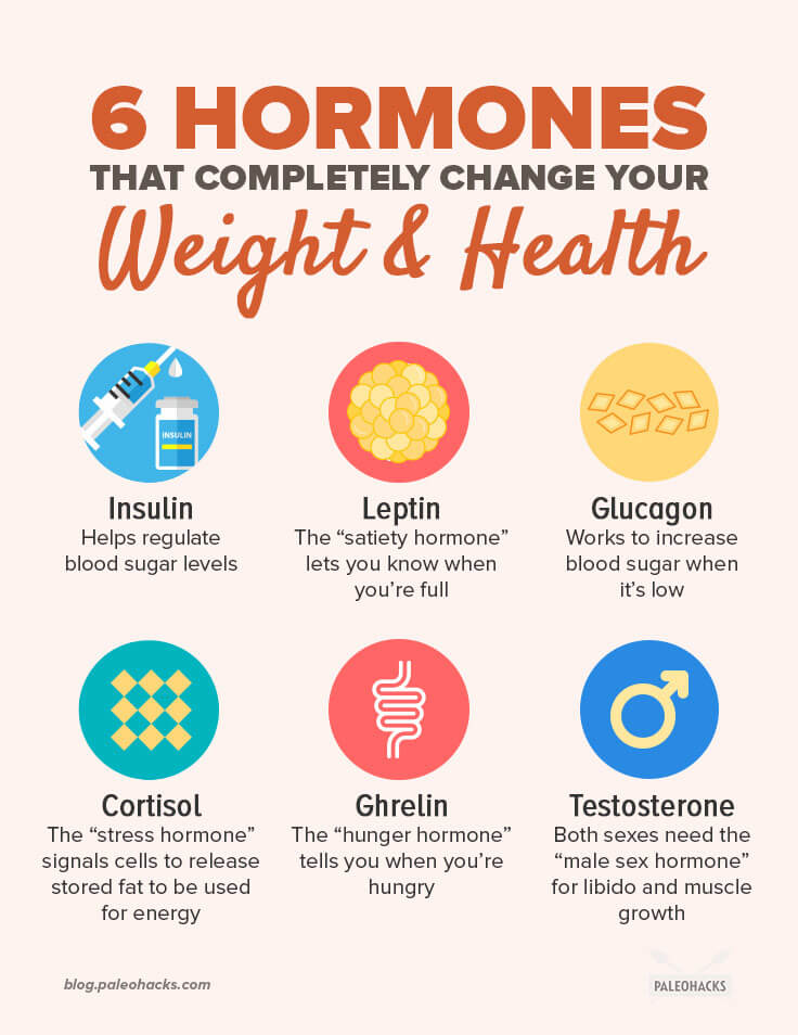 Weight Gain Is Hormonal Unlock The Secrets To Balancing Your Hormones