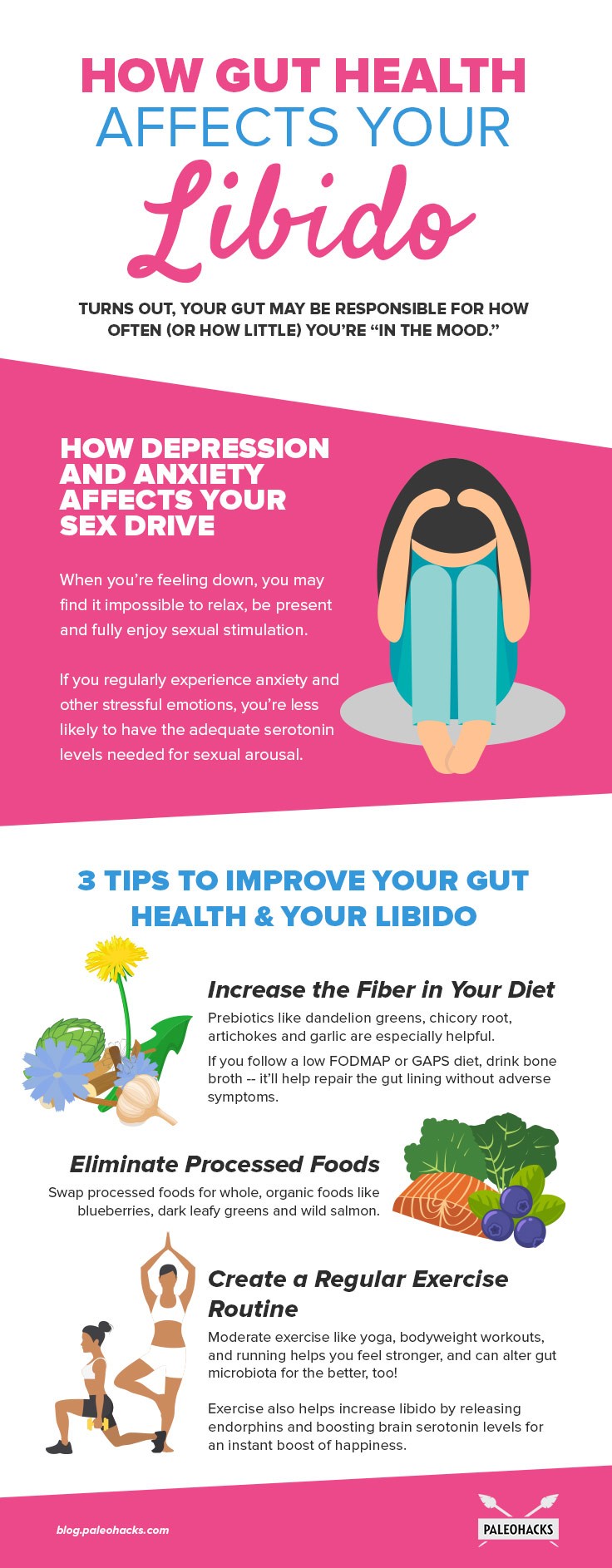 How Gut Health Affects Your Libido 3 Tips To Increase Sex Drive