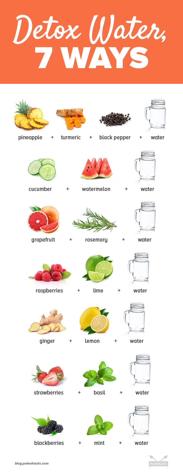 7 Delicious Ways To Drink Detox Water Paleohacks