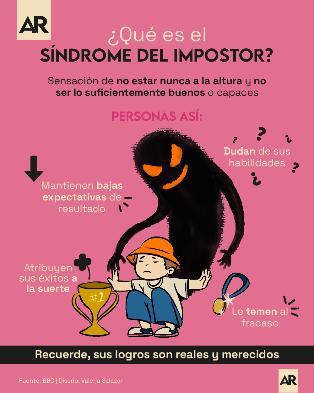 ¿qué Es El Síndrome Del Impostor