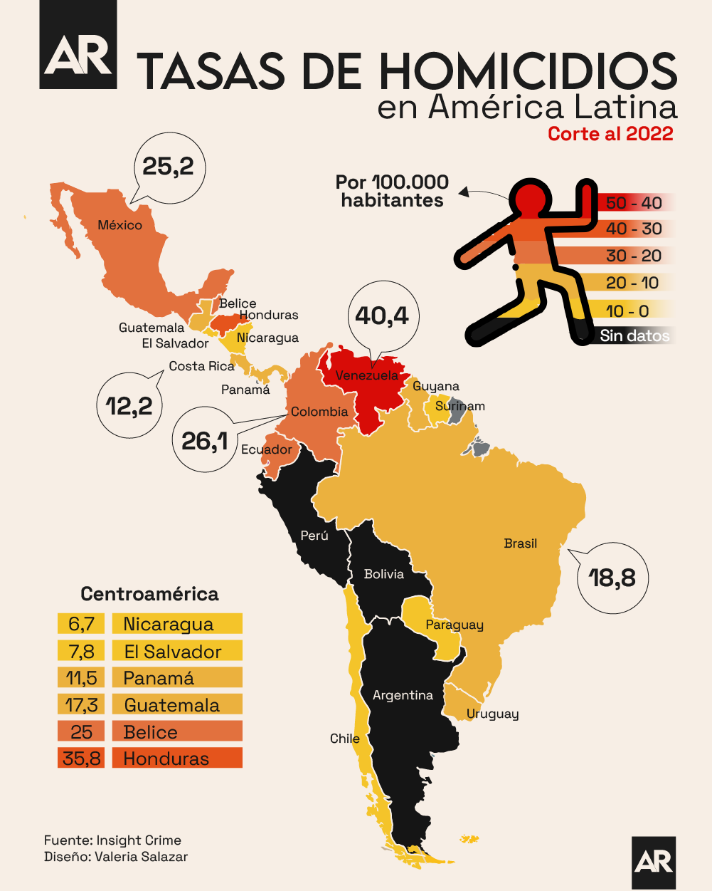 Tasa De Homicidios En Costa Rica Y América Latina