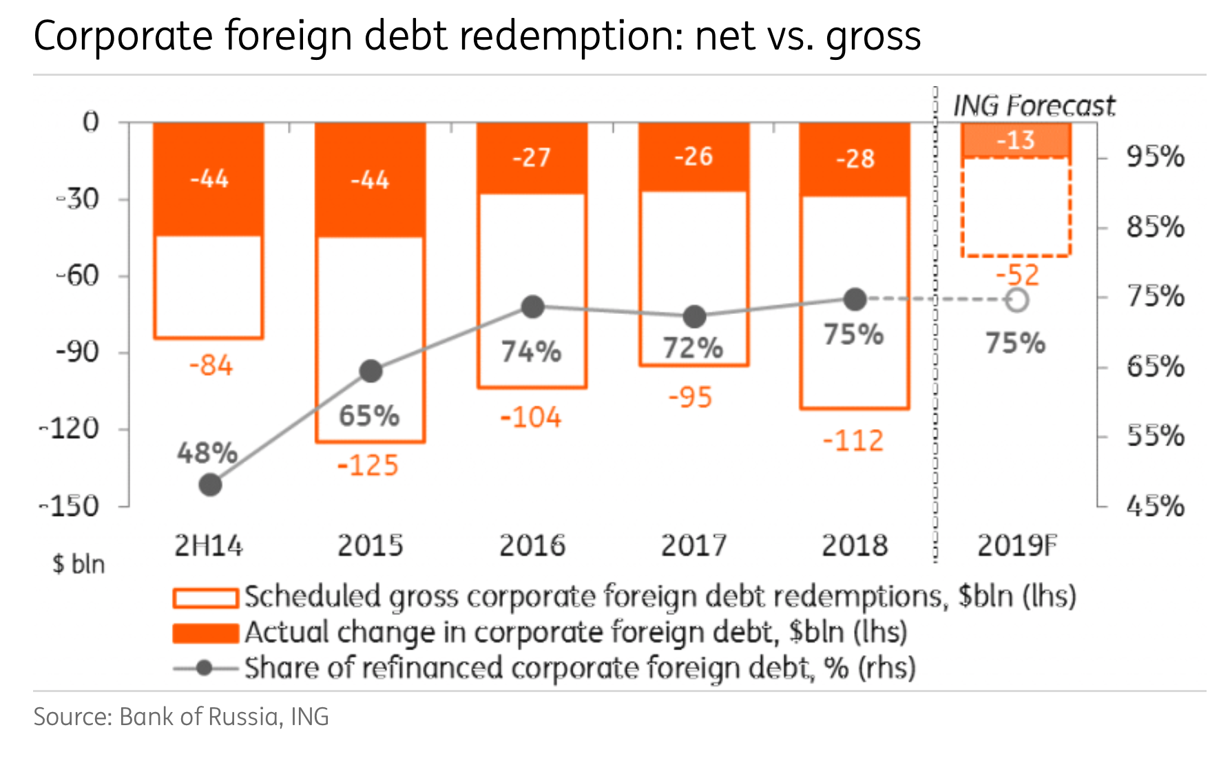 Bne Intellinews Comment Russias Corporate Foreign Debt Redemption