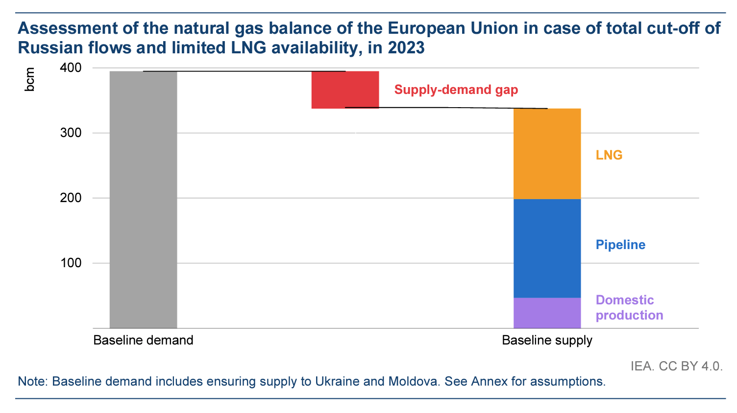 Bne Intellinews Bnegreen Iea Five Point Action Plan Could Avoid A