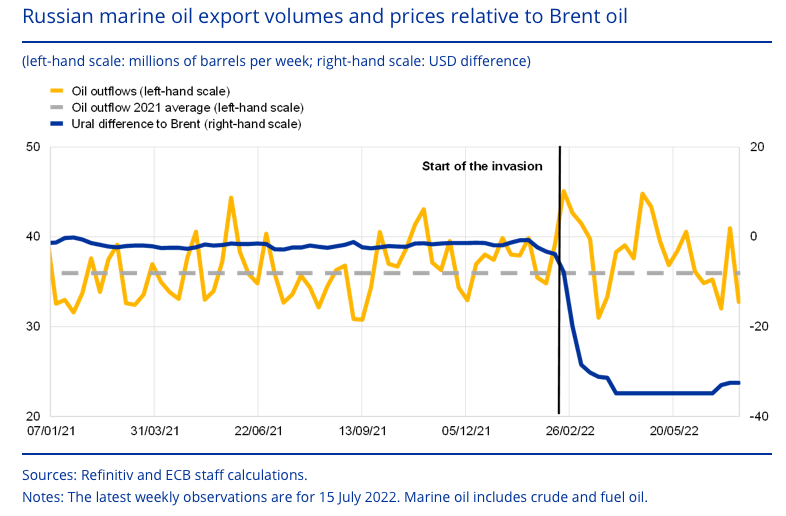 Bne Intellinews Russian Gas Exports To Europe Tumble In June