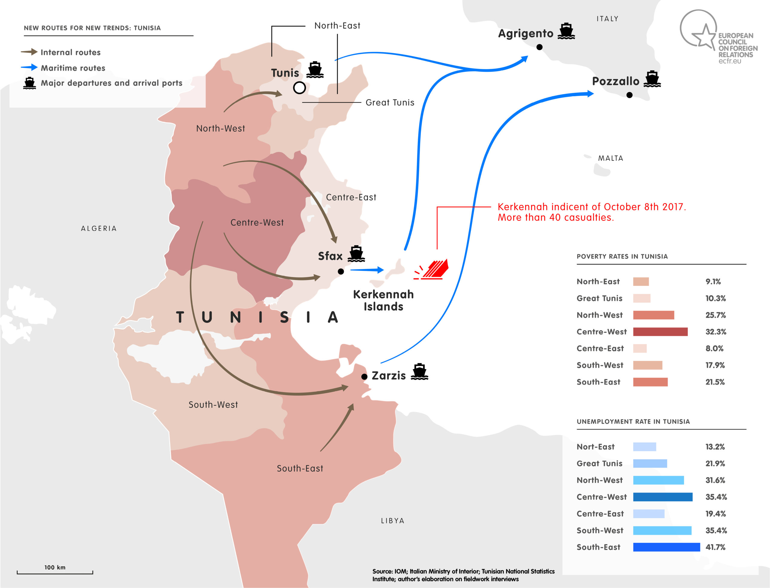 Tunisie Les Migrants Tunisiens Vers Leurope Sont En Hausse