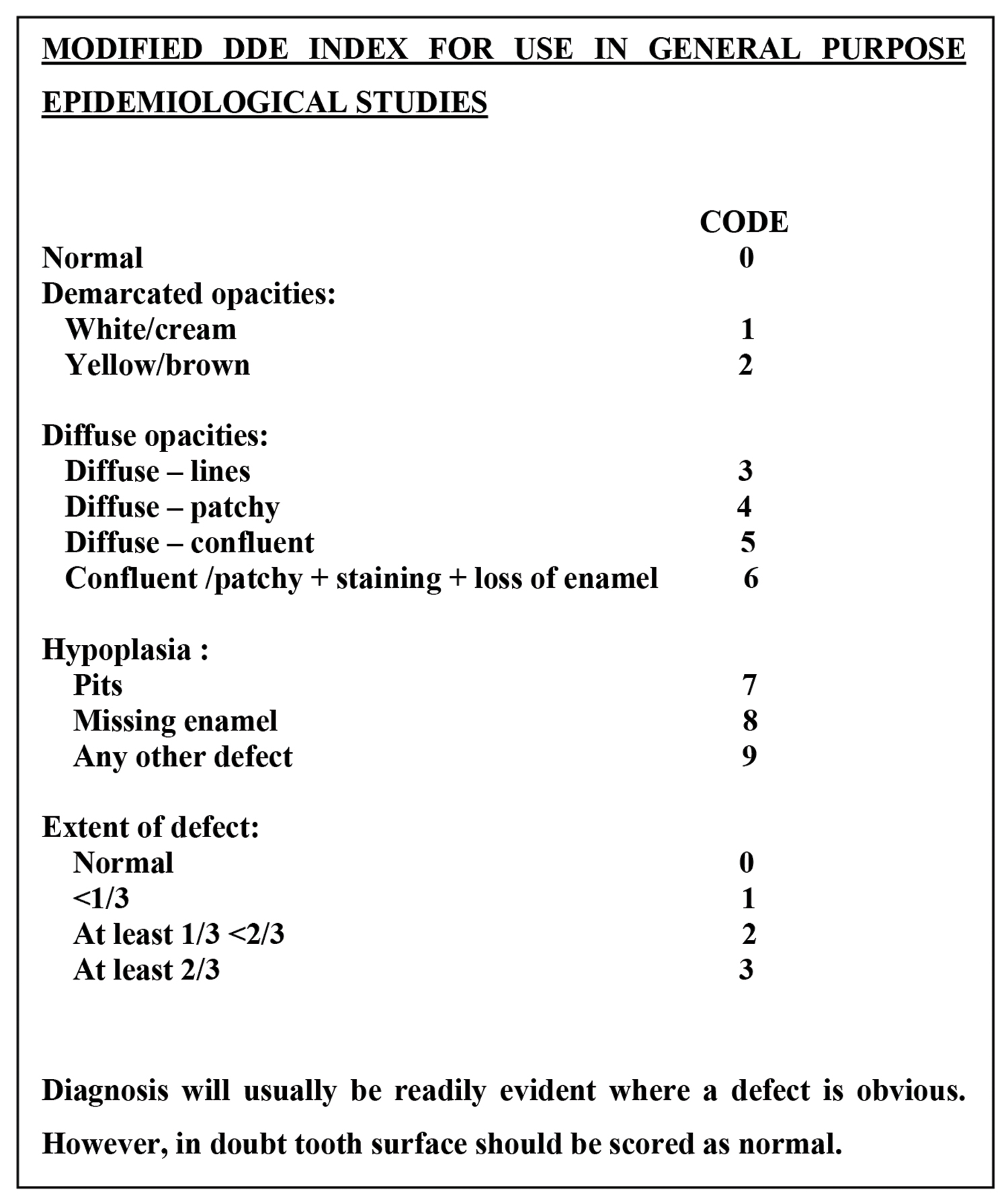 Study Of Developmental Defects Of Enamel In Young Permanent Maxillary