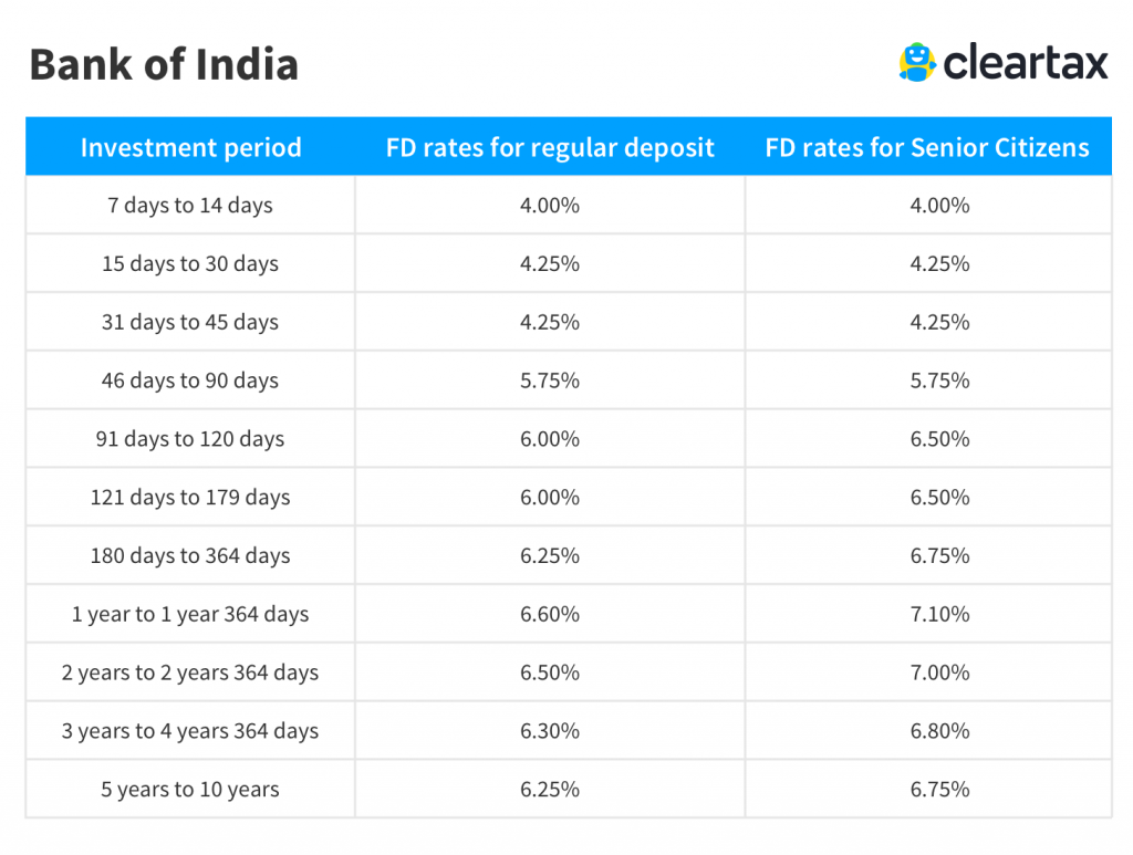 Bank Of India Fd Interest Rates Boi Fixed Deposit