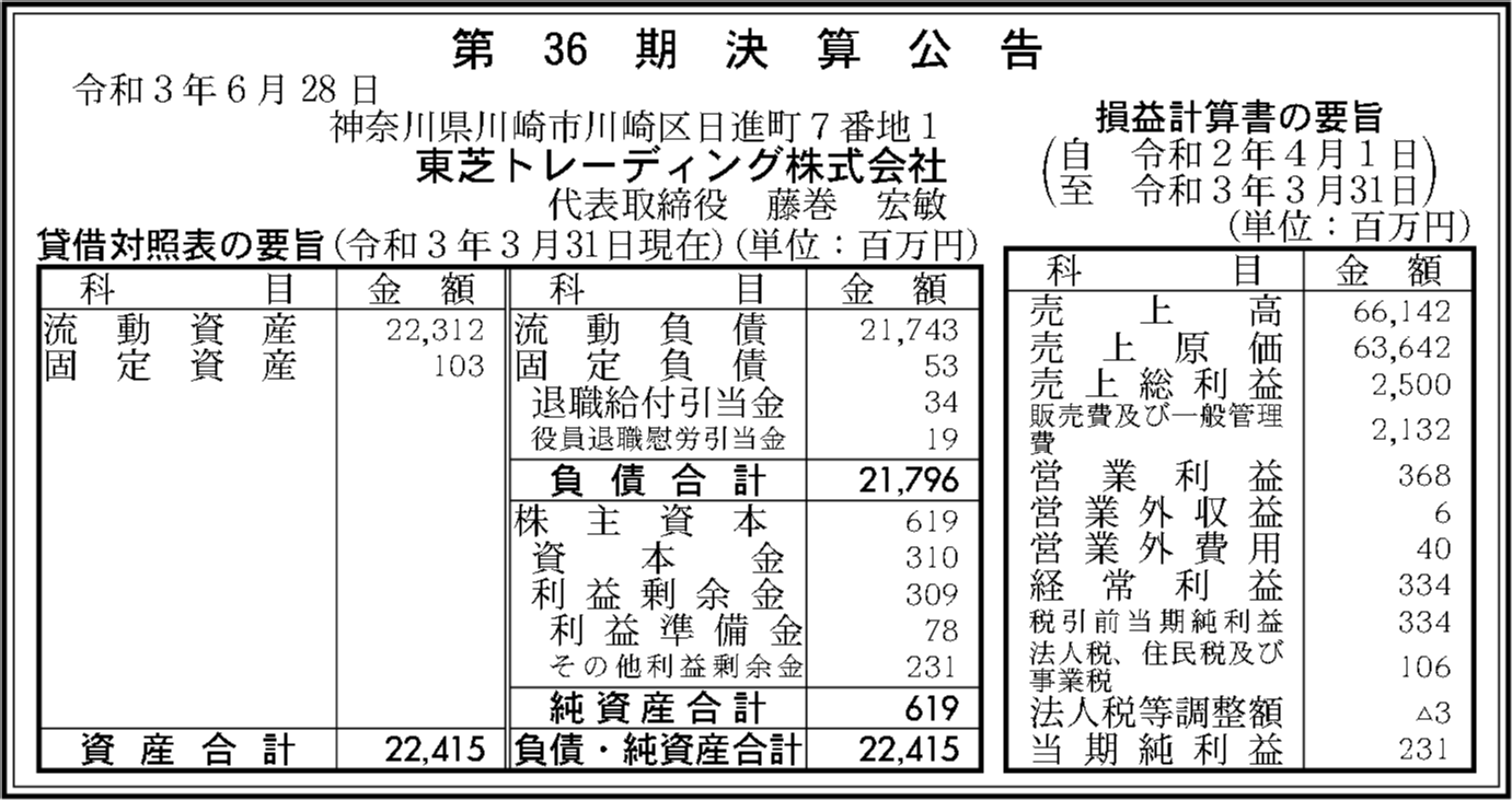 東芝トレーディング株式会社 第36期決算公告 官報決算データベース