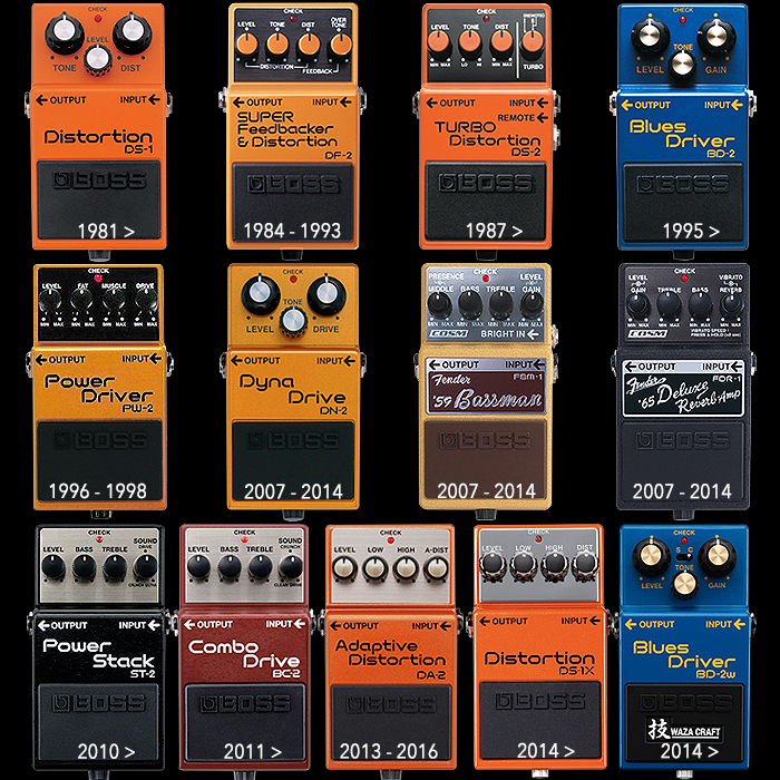 Guitar Pedal X Gpx Blog Pedal Design 101 The Boss Colour Chart