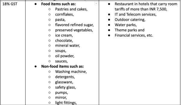 Gst Rates In 2023 List Of Goods And Service Tax Rates Slabs