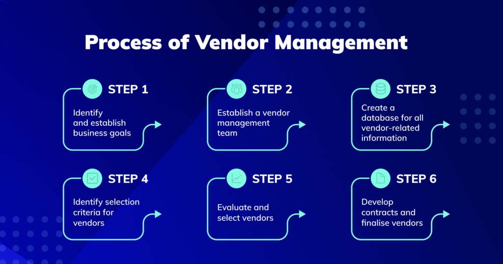 Vendor Management A Guide To Vendor Management System