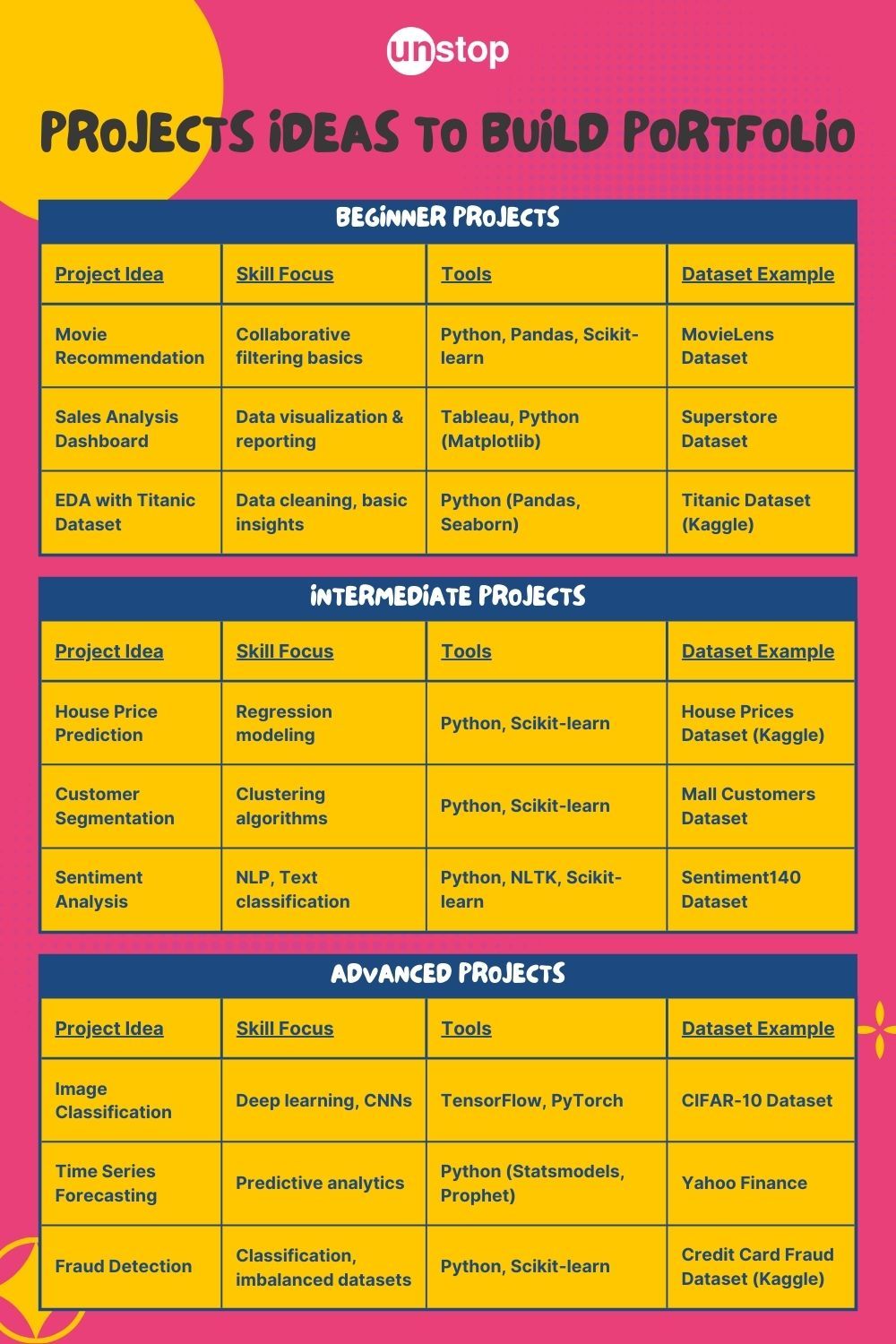 Cheatsheet For Career In Data Science Unstop