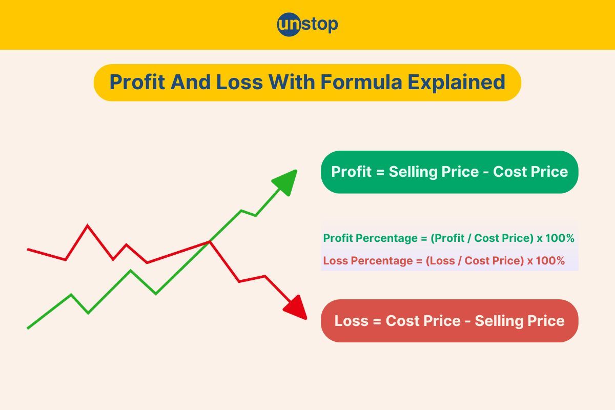 Profit And Loss Concepts Formulas Questions And Answers Unstop