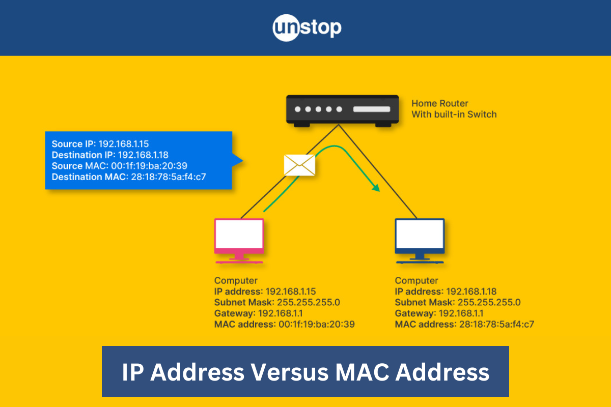 What Is The Difference Between Mac Address And Ip Address Unstop