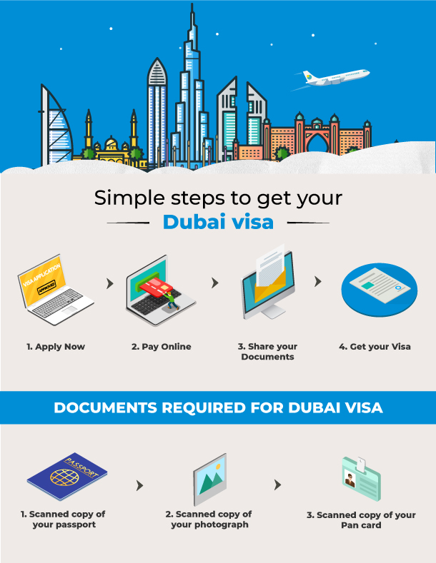 Dubai Tourist Visa Dubai Transit Visa Get Dubai Visa In 24 Hrs