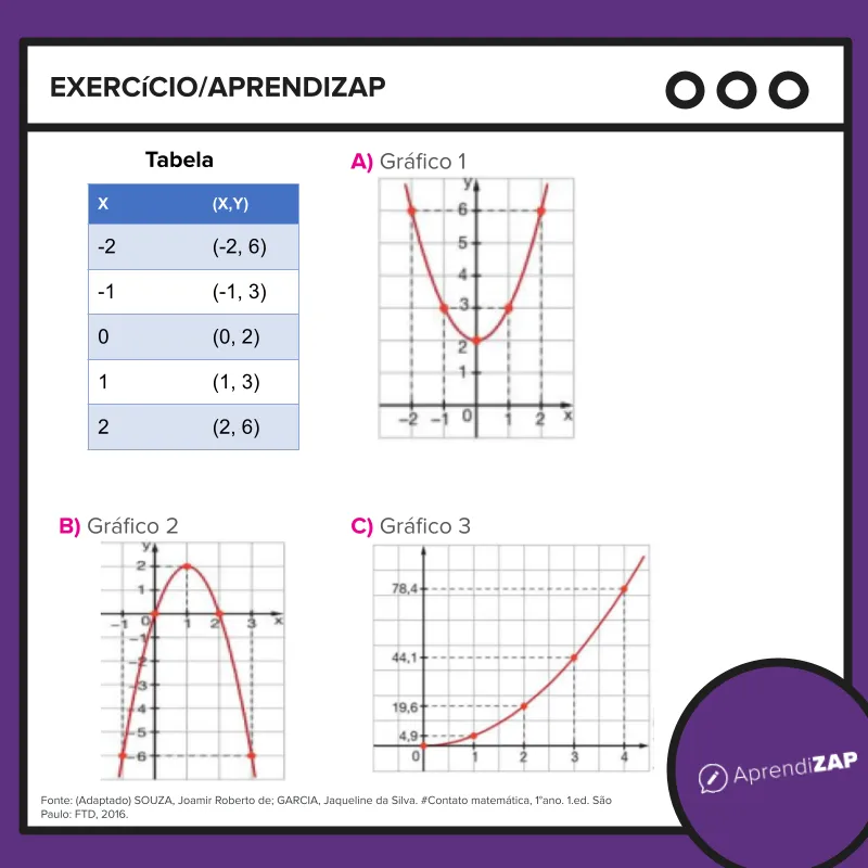 Representação Gráfica Da Função Polinomial Do 2º Grau Aprendizap