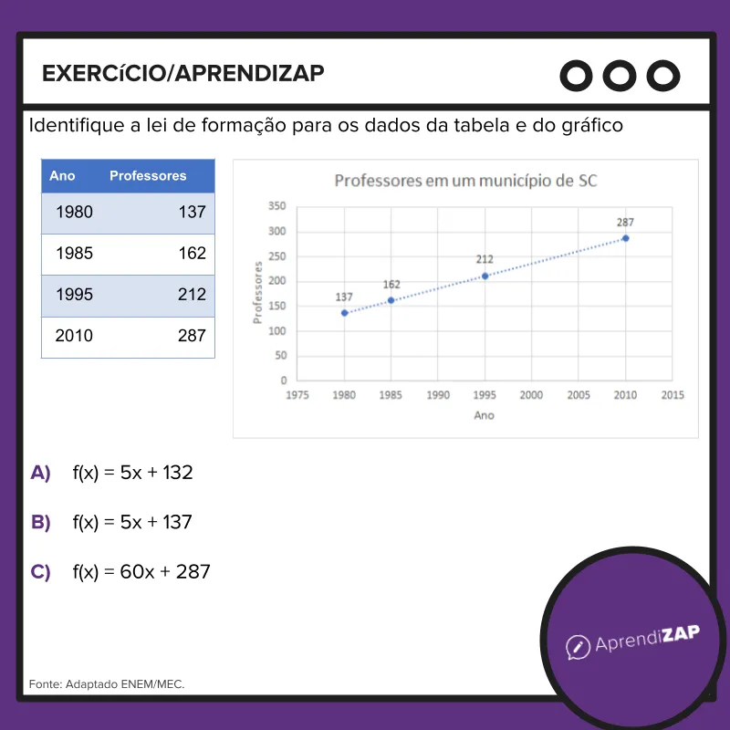 Lei De Formação De Uma Função Aprendizap