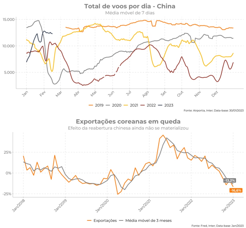 Carteira Recomendada Etfs Global Macro · Inter Invest