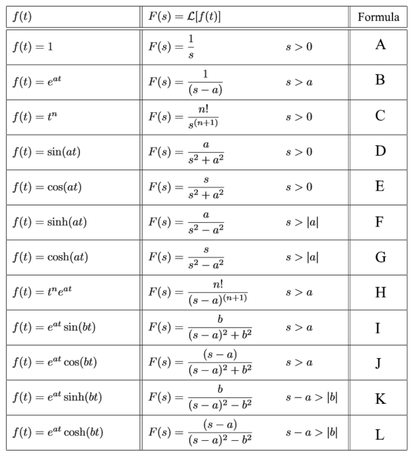 Calculating Laplace Transforms Studypug