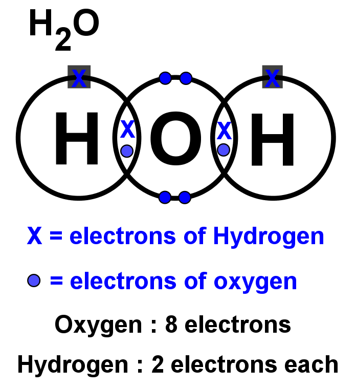 Draw The Lewis Structure For H2o