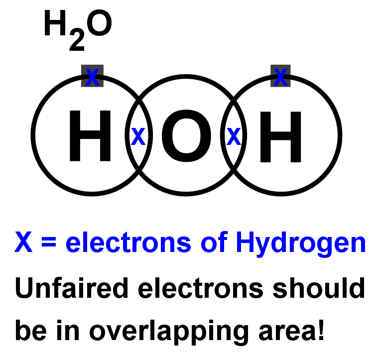 Master Lewis Structures Essential Chemistry Diagrams Studypug