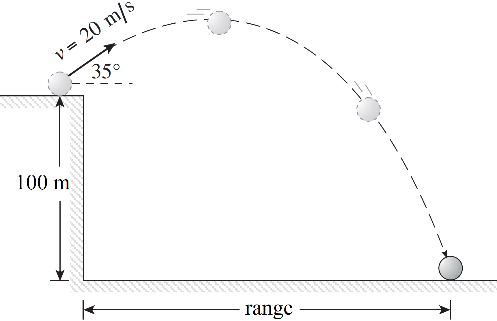 Two Dimensional Kinematics And Projectile Motion Studypug