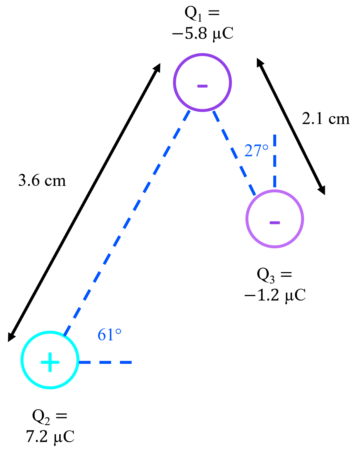 Electric Force Studypug