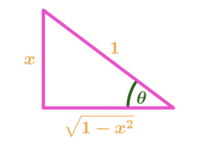 Integration With Trigonometric Substitution Studypug