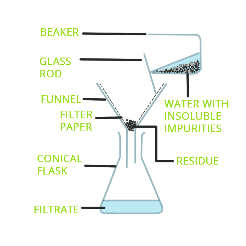 Crystallization Process Precautions Advantages And Examples