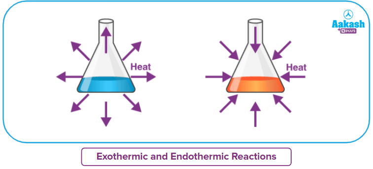 Exothermic Reaction In Chemistry Definition Types And Importance Aesl