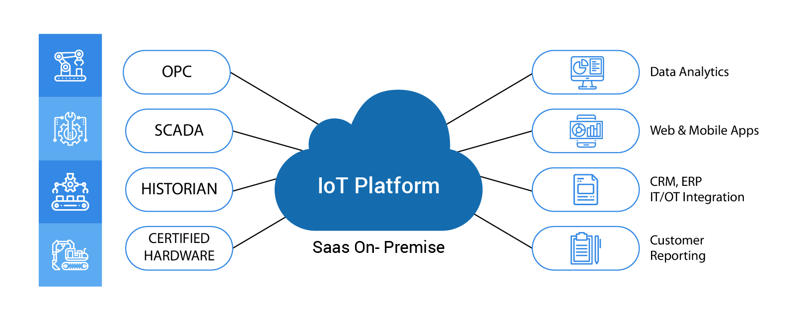 How Iot Takes Scada Systems To The Next Level For Businesses