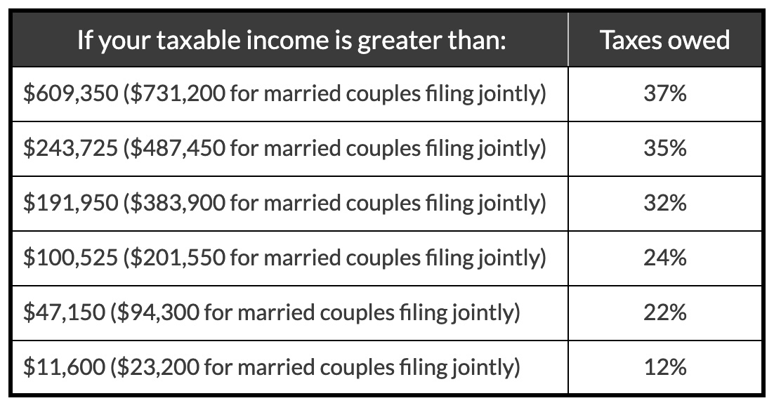 2024 Tax Brackets Married Jointly Married Debby Brittani