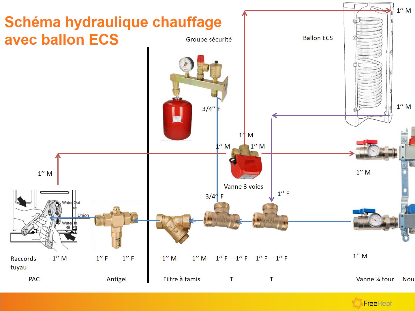 Schéma Régulation Plancher Chauffant Branchement Pompe A Chaleur