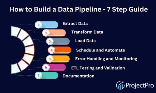 Python For Etl In The Modern Data Stack The Ultimate Guide