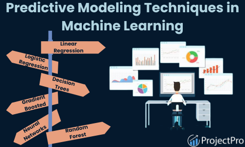 Predictive Modeling Techniques A Comprehensive Guide 2024