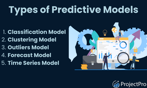 Predictive Modeling Techniques A Comprehensive Guide 2024