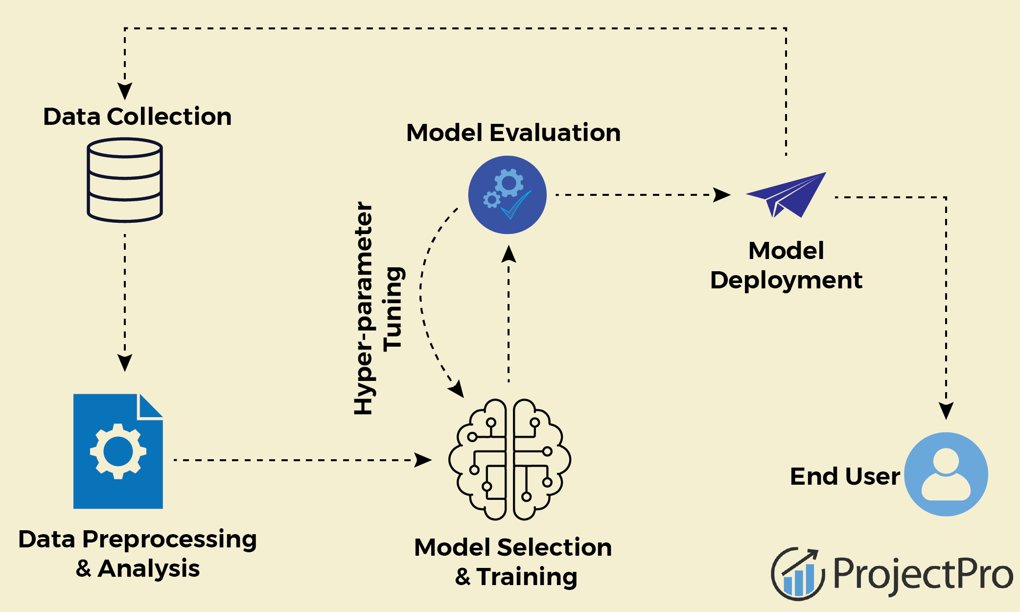 Machine Learning Model Deployment A Beginners Guide